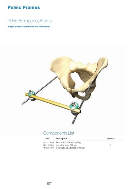 Pelvic Frames Pelvic Emer