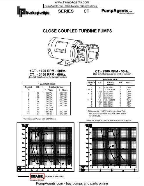 Datasheet - Pump Agents