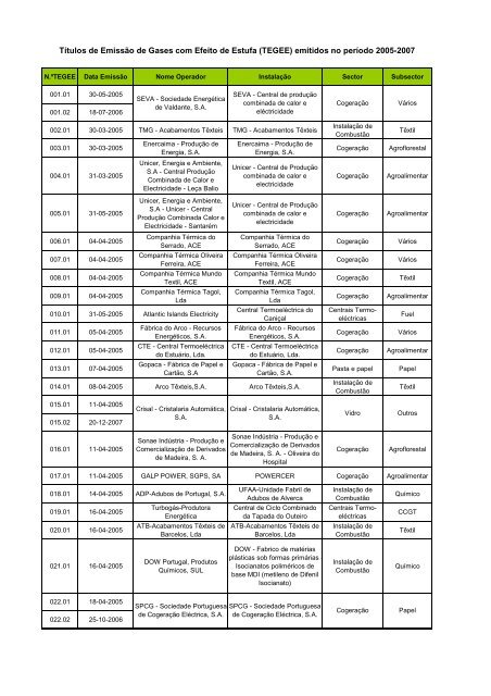 tegee - AgÃªncia Portuguesa do Ambiente