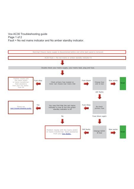 Trouble shooting guide - Vox