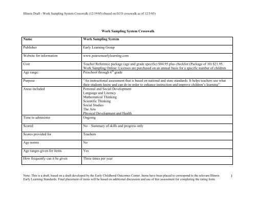 Work Sampling System Crosswalk