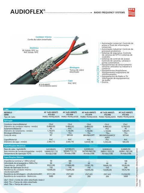 Datasheet Audioflex AFT - Radio Frequency Systems