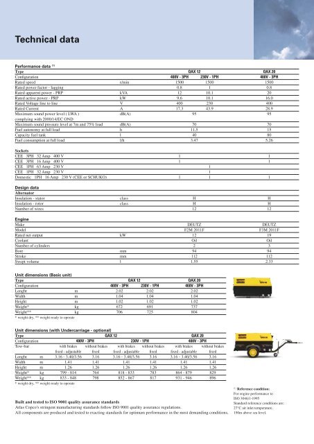 Technical data