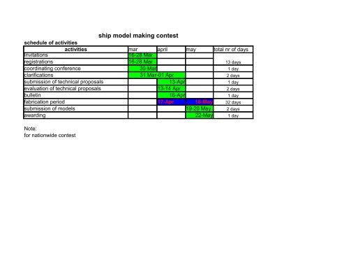 ship model making contest
