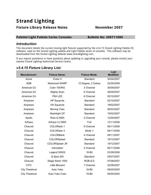 v3.4.15 Fixture Library List - Strand Lighting