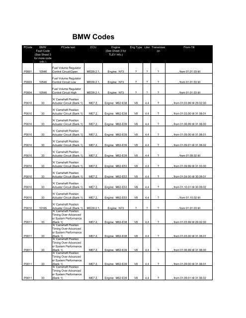BMW OBDII CODES From BMW WEB Site - JustAnswer