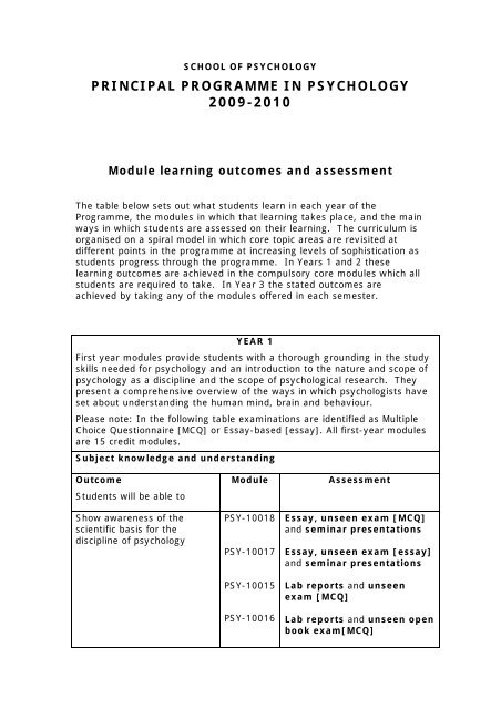 Undergraduate Psychology Module learning ... - Keele University