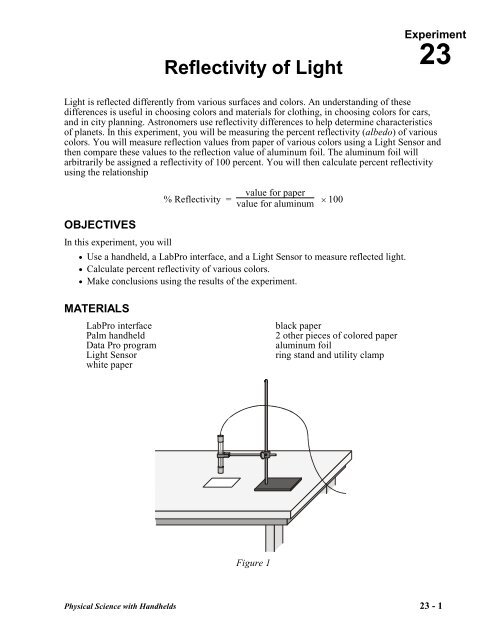Reflectivity of Light