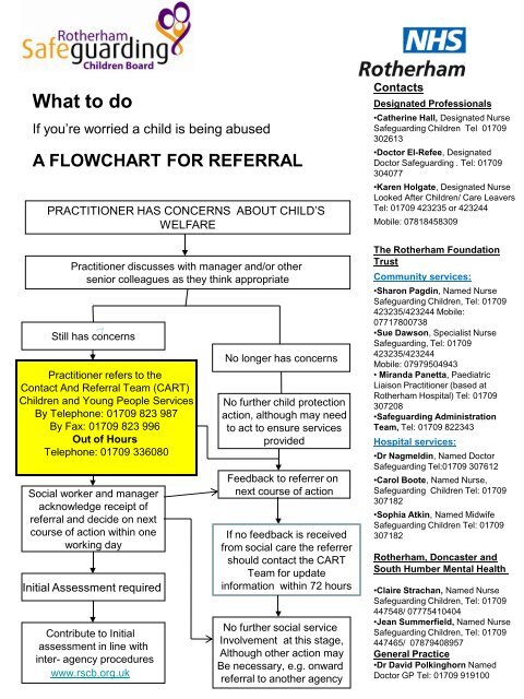 What to do - NHS Rotherham