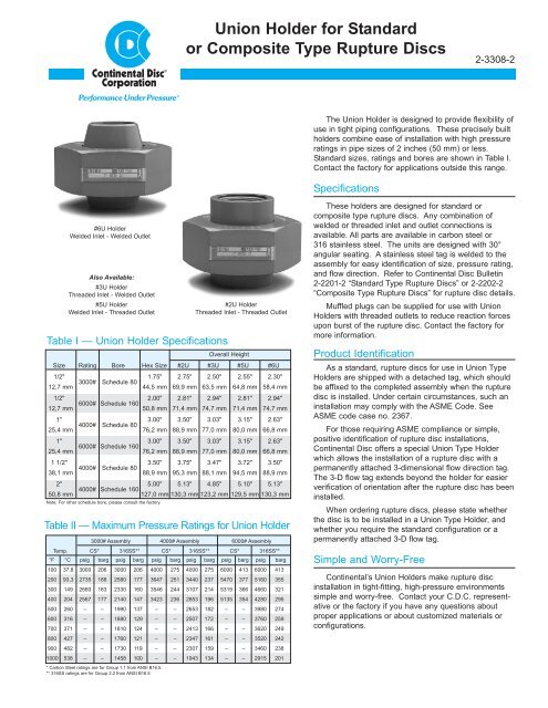 Union Holder for Standard or Composite Type Rupture Discs