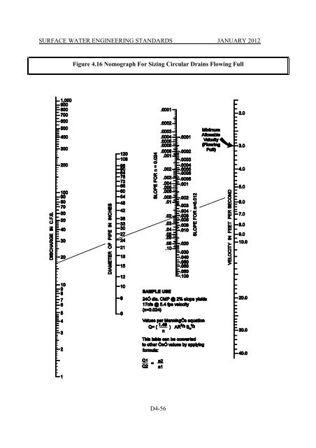 SURFACE WATER ENGINEERING