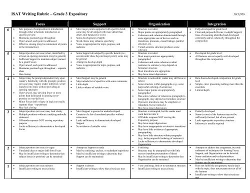 ISAT Writing Rubric â Grade 3 Expository