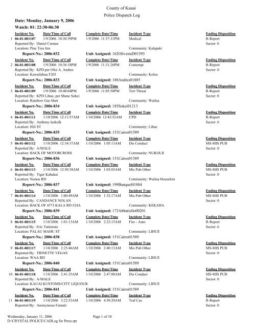 County of Kauai Police Dispatch Log Date: Monday, January 9 ...