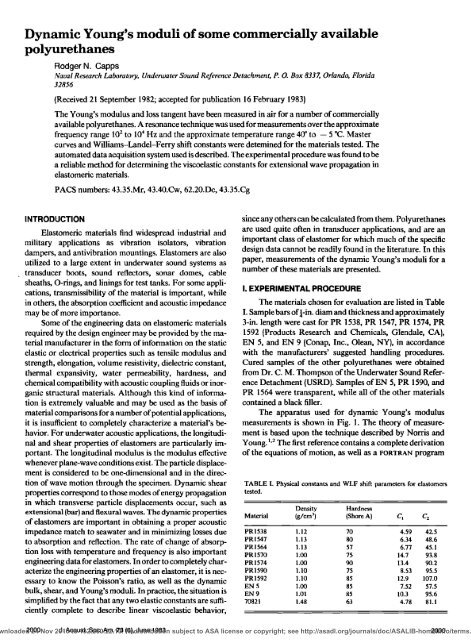 Dynamic Young's Moduli of Some Commercially Available ...