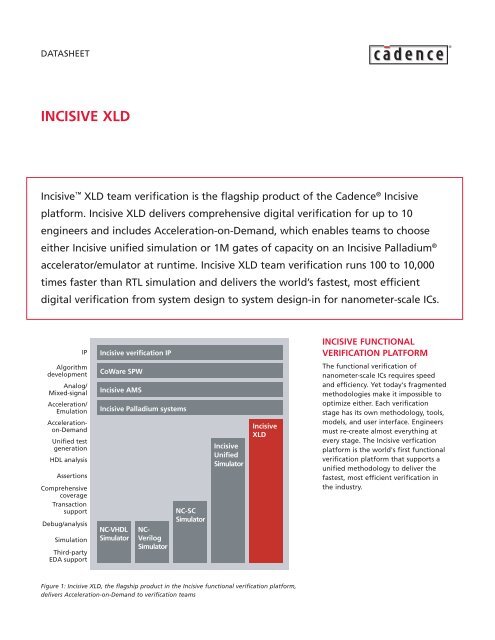 INCISIVE XLD - Cadence - Cadence Design Systems