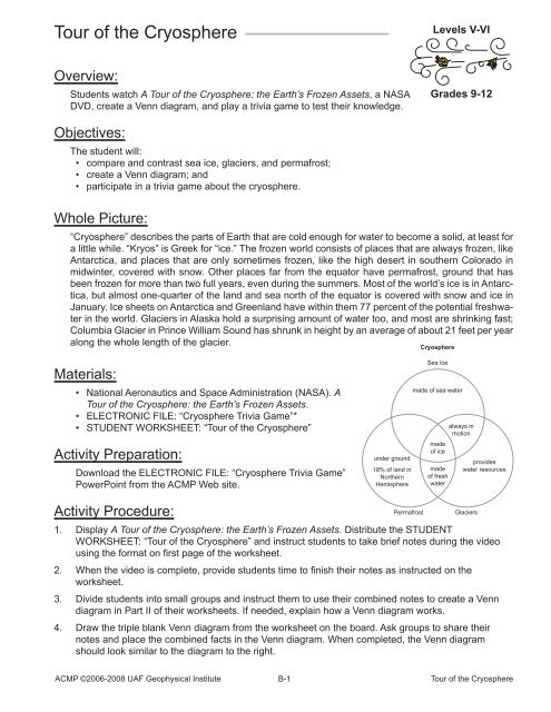 Tour of the Cryosphere - Arctic Climate Modeling Program