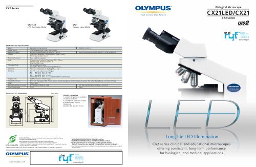 CX21LED/CX21 - Ryf AG