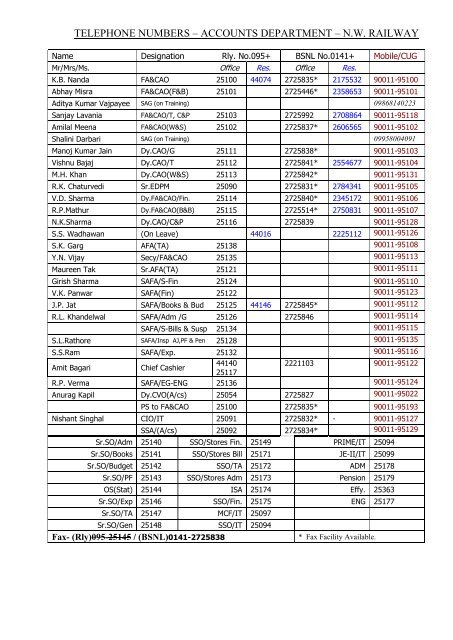 telephone numbers â accounts department â nw railway