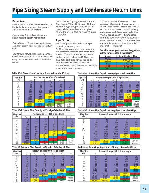 Trap Umbla Ata eaz La Condensate Pipe Sizing Chart Ecoilab trap-umbla-ata-eaz-la-condensate-pipe-sizing-chart-ecoilab