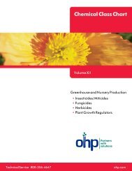 Chemical Class Chart - OHP, Inc.