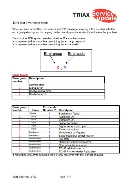 Error group Error code - Triax