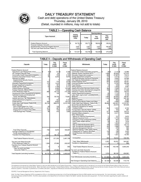 DAILY TREASURY STATEMENT - Financial Management Service ...