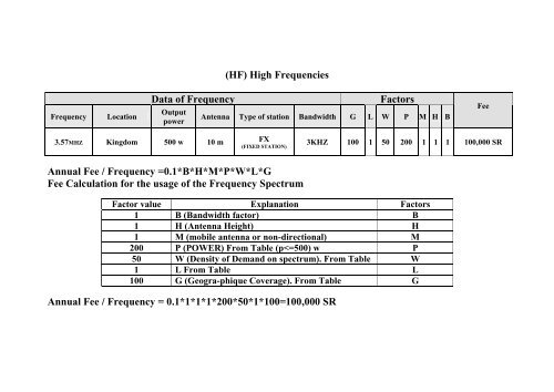 Illustrative Examples of spectrum pricing Calculations