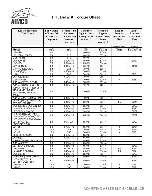 Fill, Draw & Torque Sheet - Aimco-solutions.com