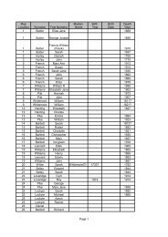 THE BRANSCOMBE BARTLETT'S MARRIAGES - Branscombe Project