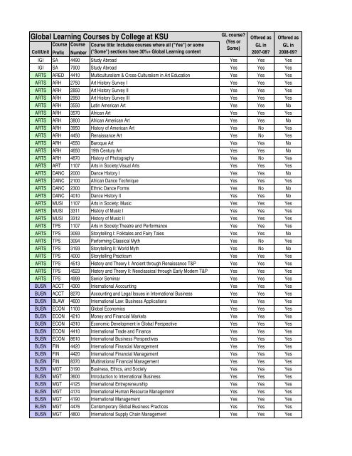 List of Global Learning Courses - Kennesaw State University