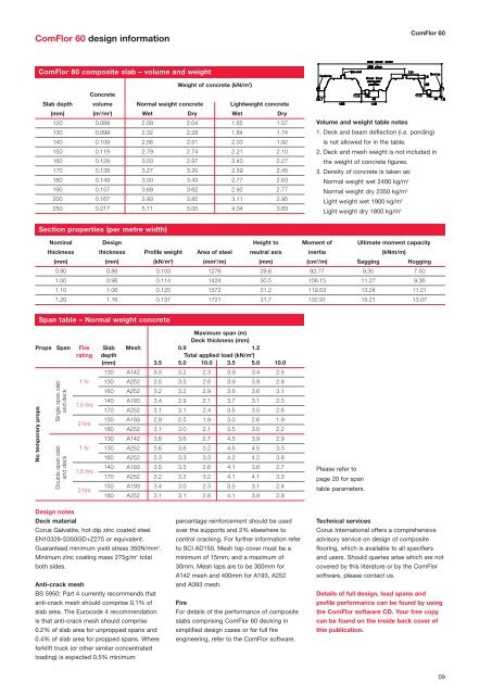 ComFlor 60 ComFlor 60 sho