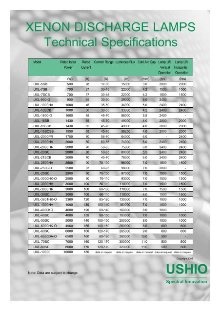 XENON DISCHARGE LAMPS Technical Specifications