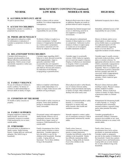 RISK/SEVERITY CONTINUUM