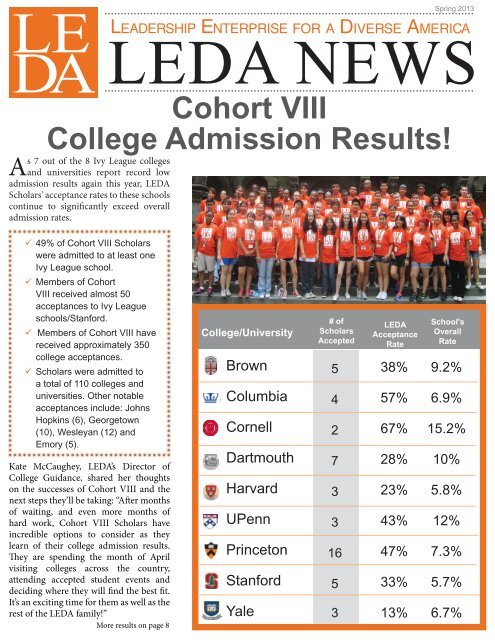 Zachary Hearts And Leda