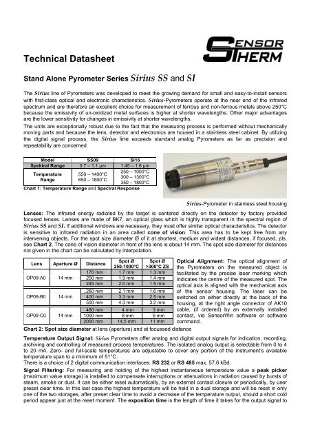 Sirius SS09 - Sensortherm GmbH