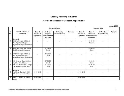 Grossly June-09 (2) - UP Pollution Control Board