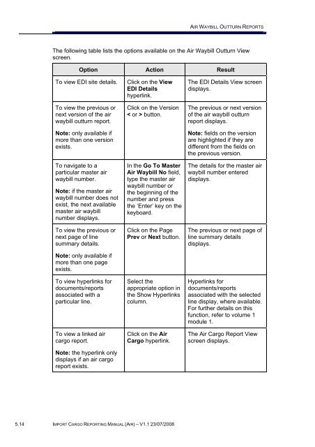 AIR WAYBILL OUTTURN REPOR