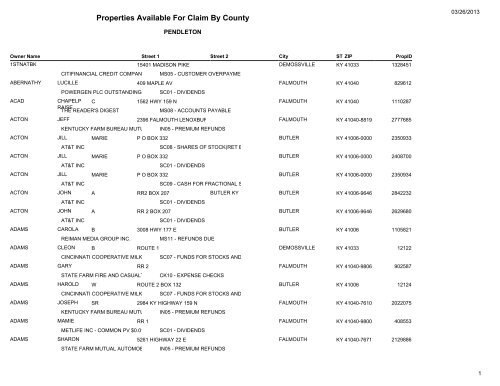 Pendleton County - Kentucky State Treasury