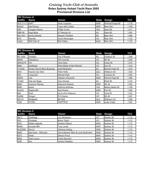 List Of Entries - Cruising Yacht Club of Australia