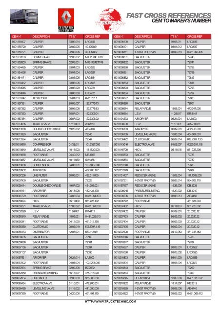 FAST CROSS REFERENCES OEM