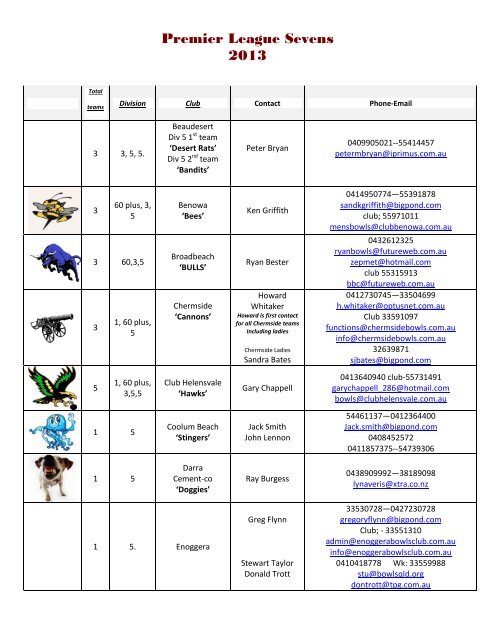 P7s C - Premier League Queensland