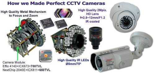 How We Made Perfect CCTV Cameras