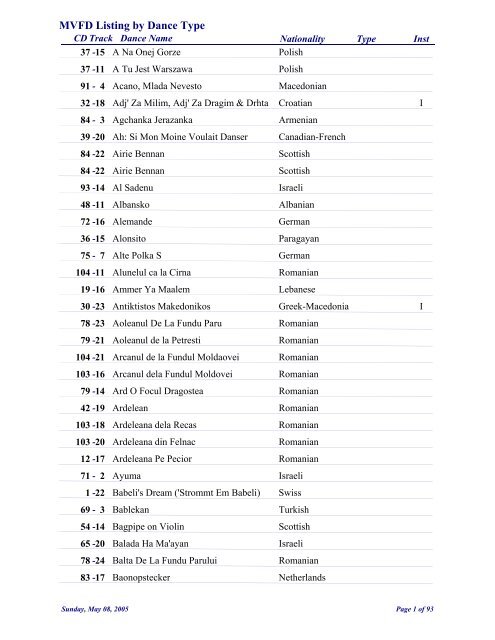 Club Listing by Dance Name - International Folk Dance, Dayton and ...