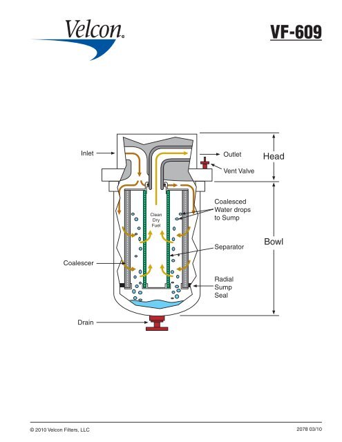 VF-609 Cutaway - Datasheet #2078 - Velcon Filters