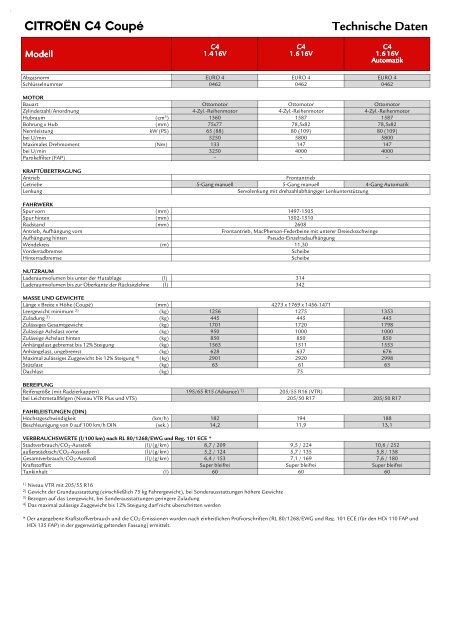 Citroen C4 Technische Daten