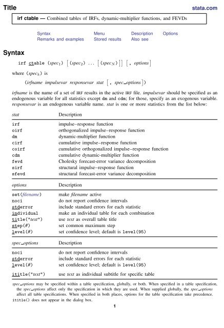 irf ctable - Stata