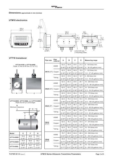 Specifications System Liq