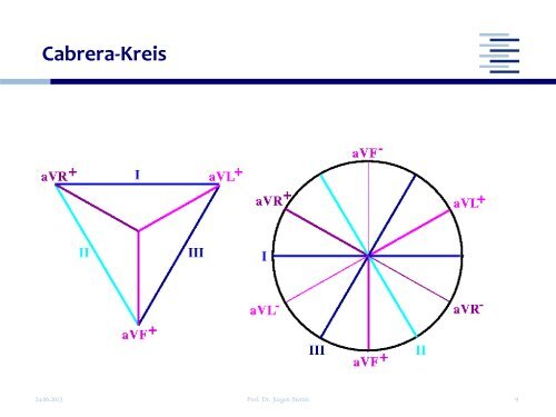 Cabrera-Kreis Werden die