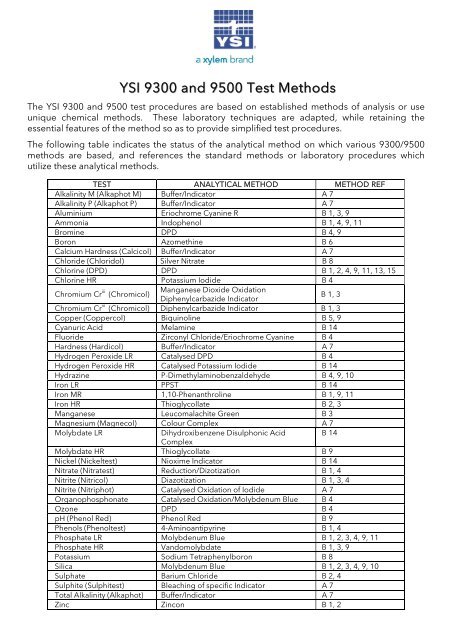 Photometer Analytical Test Methods - YSI.com