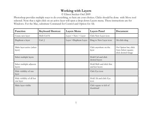 Photoshop Layers - WPS